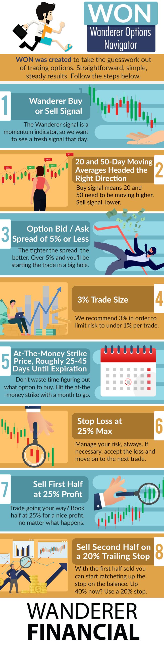 WON Trading Update - Wanderer Financial